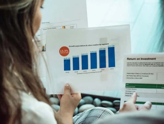 The Power of ROI: How to Measure Investment Performance - The Bulletin Time