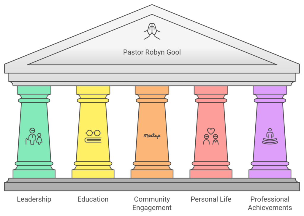 Who is Pastor Robyn Gool? - Pastor Robyn Gool Net Worth 2024 - The ...