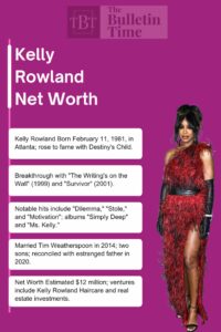 Kelly Rowland Net Worth 2024, Biography, Professional Life, Net Worth ...
